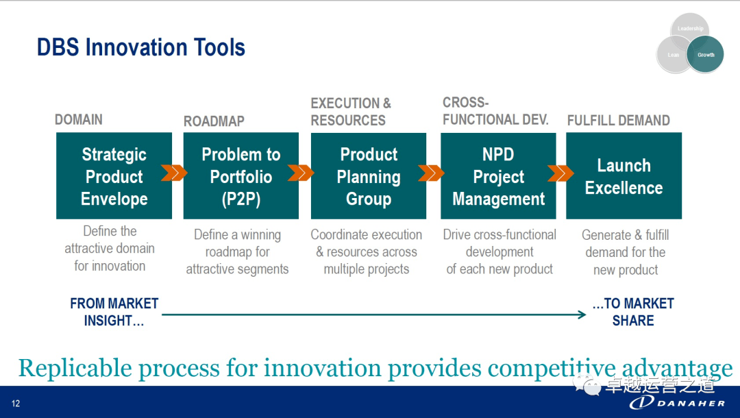 研读神秘的丹纳赫商业系统DBS_Danaher