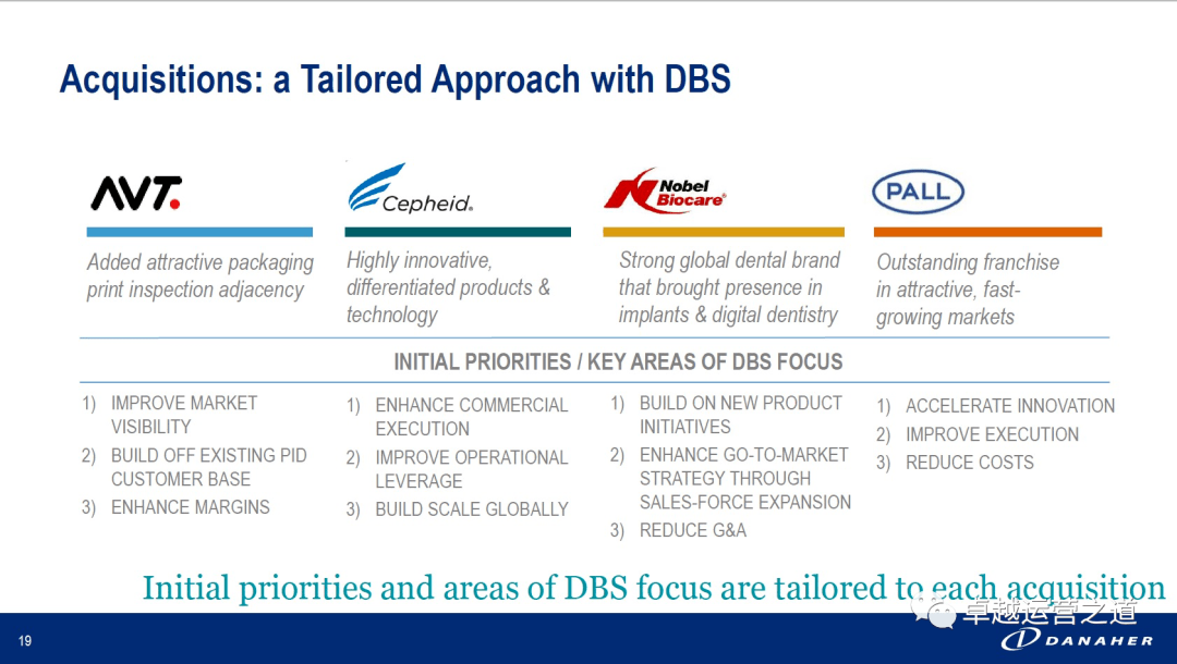研读神秘的丹纳赫商业系统DBS_Danaher