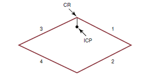 下颌运动 | 水平面、冠状面_边缘运动