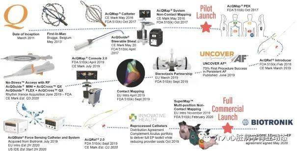 Acutus医疗第二代AcQMap三维影像及标测导管获FDA批准_The