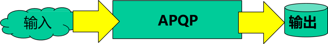 通用汽车新项目开发APQP要求34条_Gate