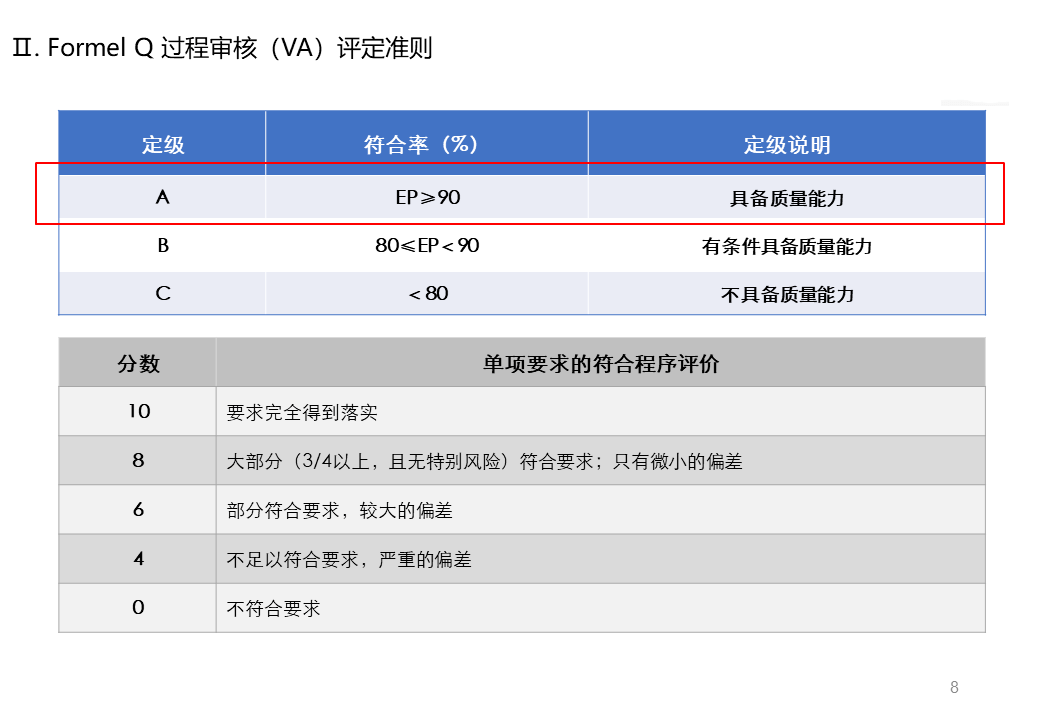 大众供应商质量能力管理系统（Formel Q第八版）全面解析附实战案例 PPT_搜狐汽车_搜狐网