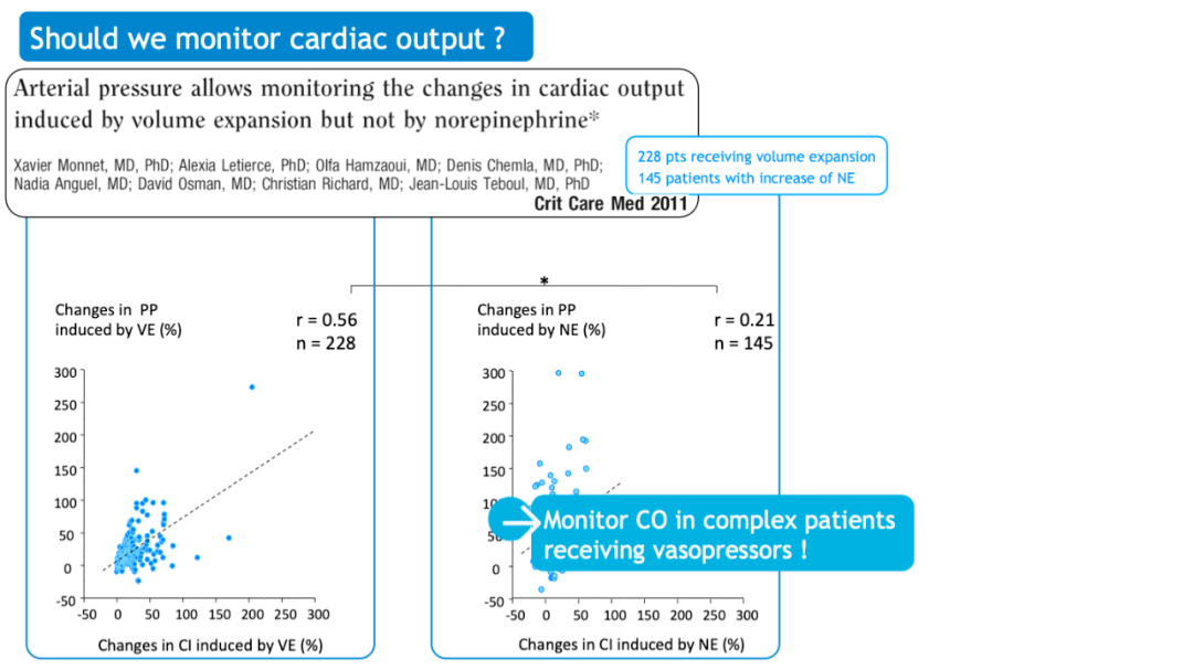 PiCCO在ICU中的应用_进行
