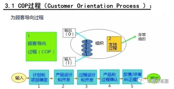 COP 过程思维_乌龟