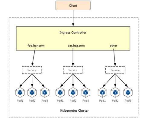 原来Kubernetes部署如此简单，看完全明白了-搜狐大视野-搜狐新闻