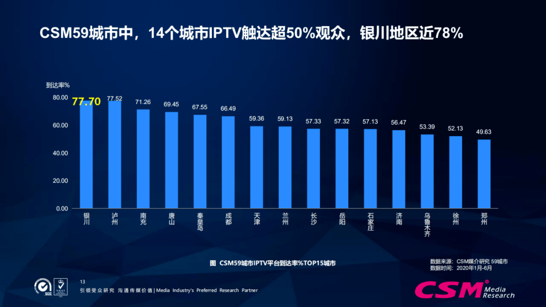 用户体验、数据应用、多渠道整合……2020年IPTV广告的新发展和新趋向_营销