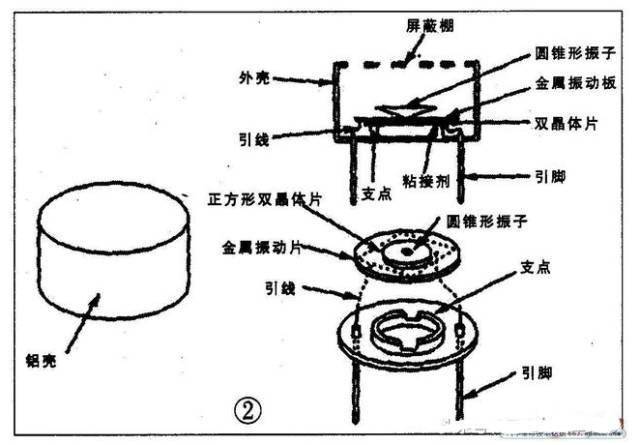 倒车雷达的工作原理与安装要点_搜狐汽车_搜狐网