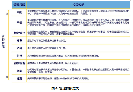架构衍生工具之——组件化业务模型（component business model, CBM）-搜狐大视野-搜狐新闻