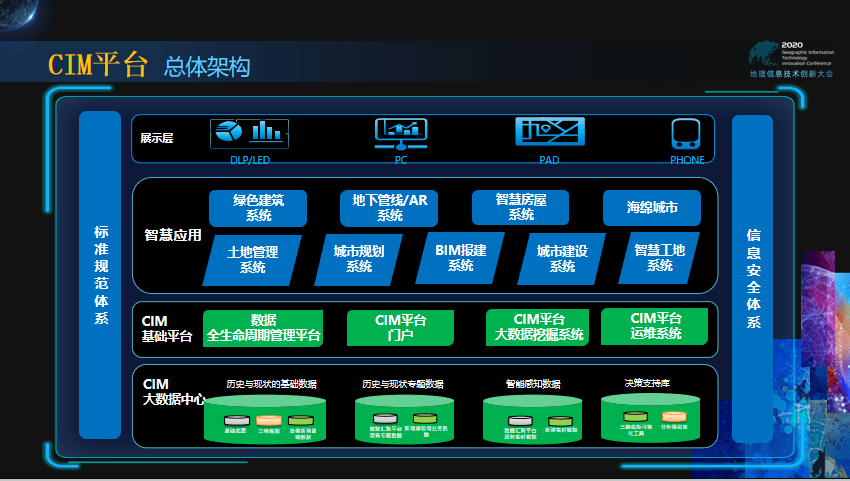 生态城积极推进CIM平台建设，数字化模型“更智慧”_城市