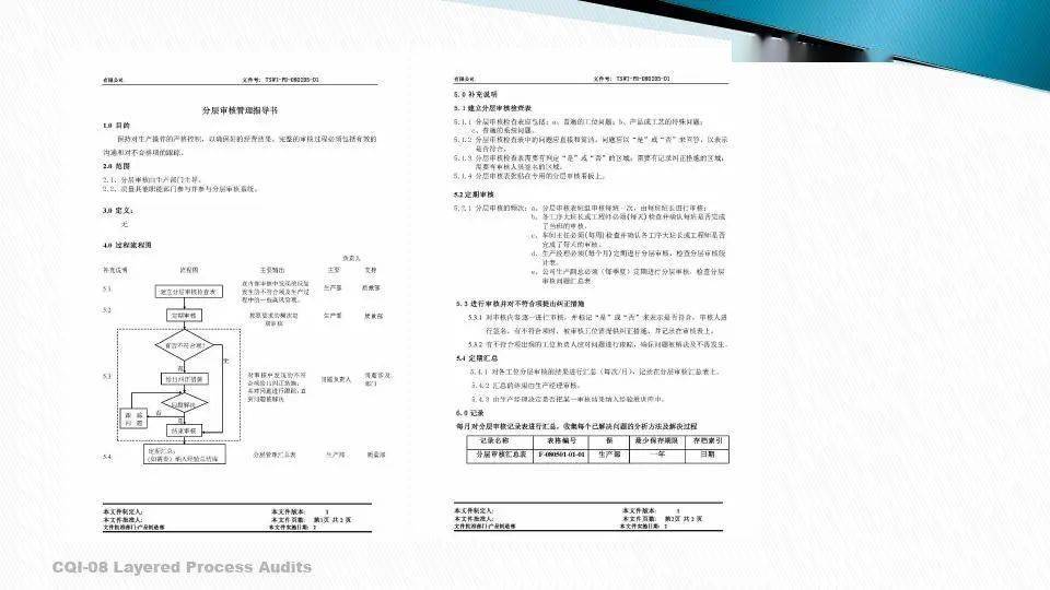 【领取】CQI-8分层过程审核（超经典版）-搜狐大视野-搜狐新闻