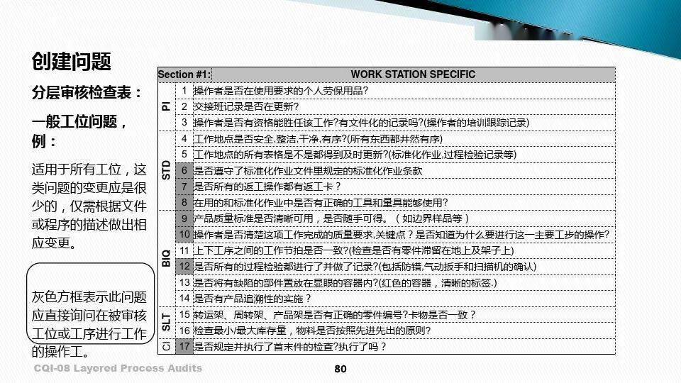 【领取】CQI-8分层过程审核（超经典版）-搜狐大视野-搜狐新闻