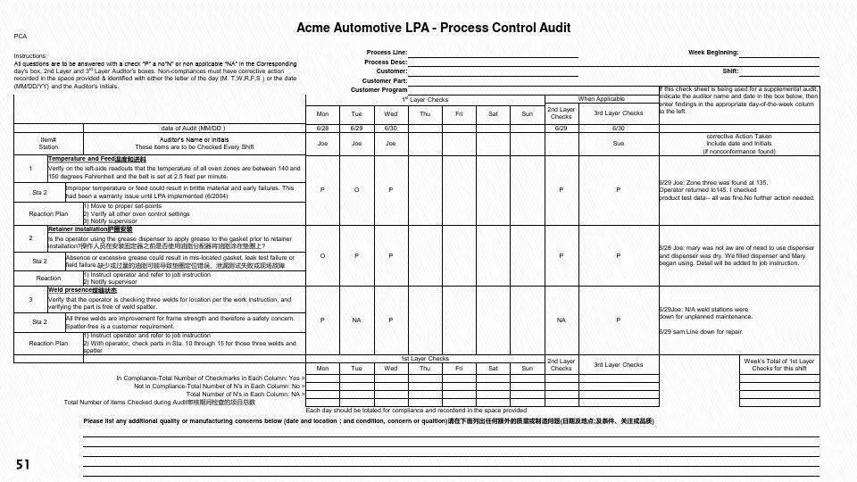 【领取】CQI-8分层过程审核（超经典版）-搜狐大视野-搜狐新闻