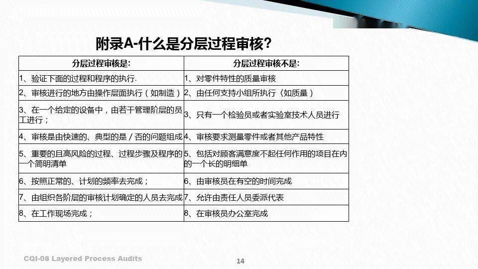 CQI-8分层过程审核（超经典版）