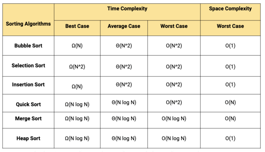 Rust 和 C 性能对比：排序_语言