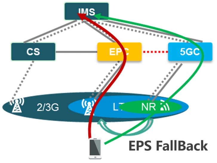 5G数字化运维，到底是如何实现的？_网络