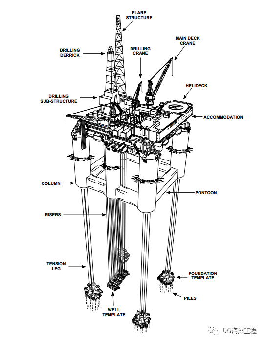 世界首座张力腿平台--Hutton TLP,1984年-搜狐大视野-搜狐新闻