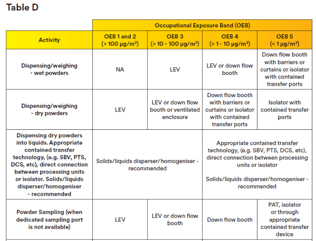基于OEB分级的高活性药物危害控制方案_截图