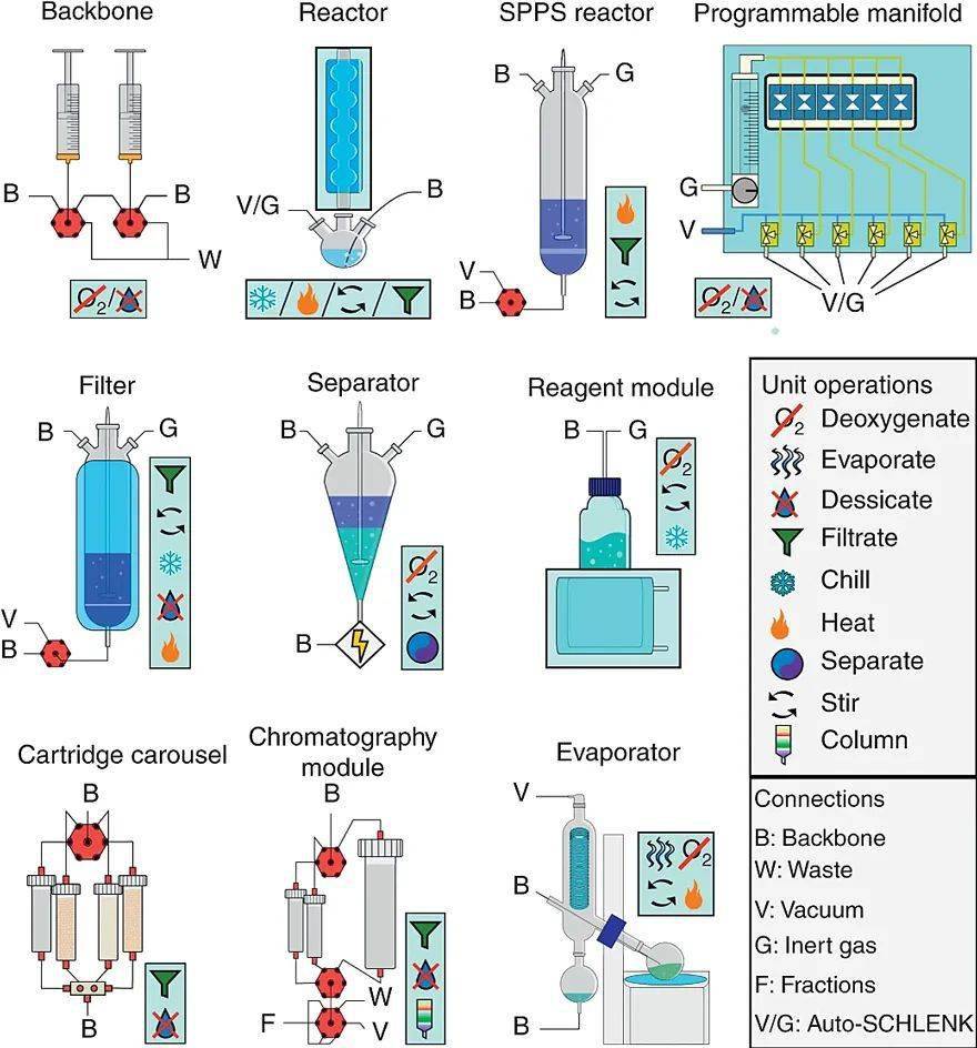 Nat. Chem.：通用可编程的化学合成机器_反应