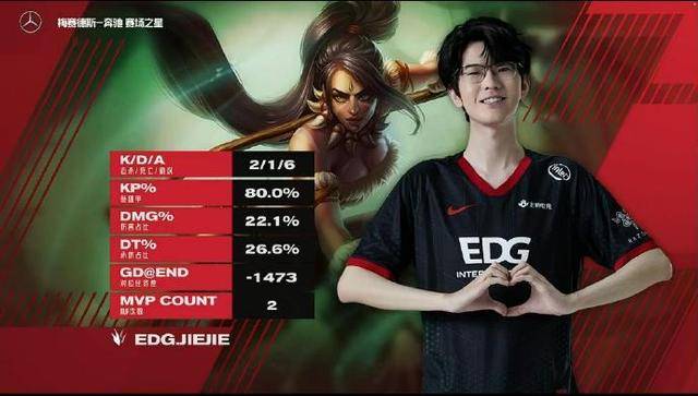 每日撸报：EDG零封JDG喜提四连胜！FPX打野Bo明日登场_主场比赛