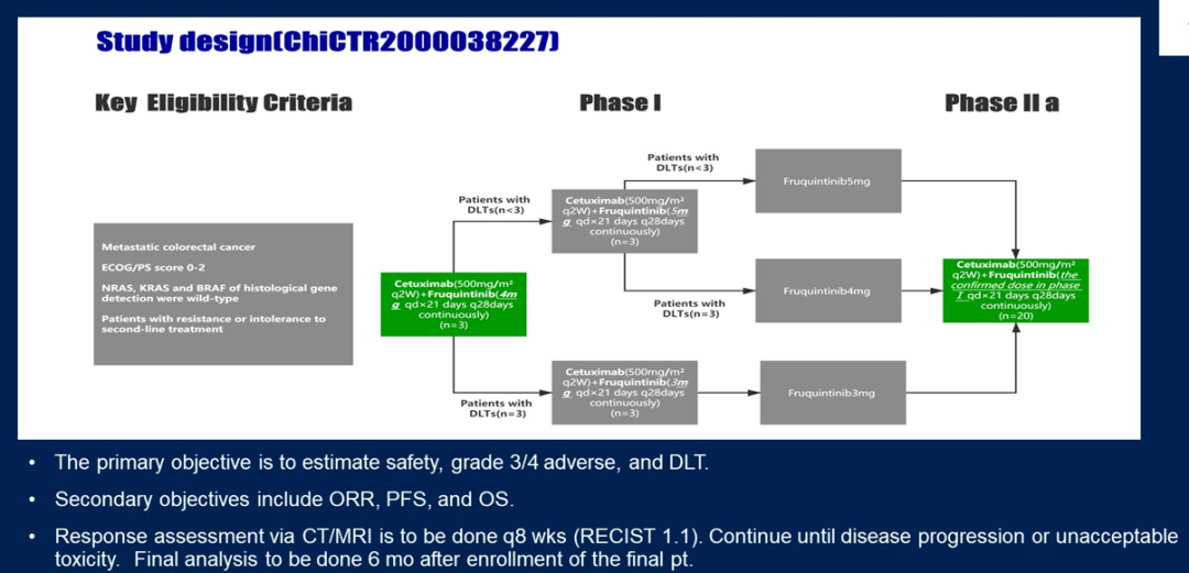 2021 ASCO-GI｜mCRC三线治疗联合用药新探索，或将改变现有治疗格局_研究