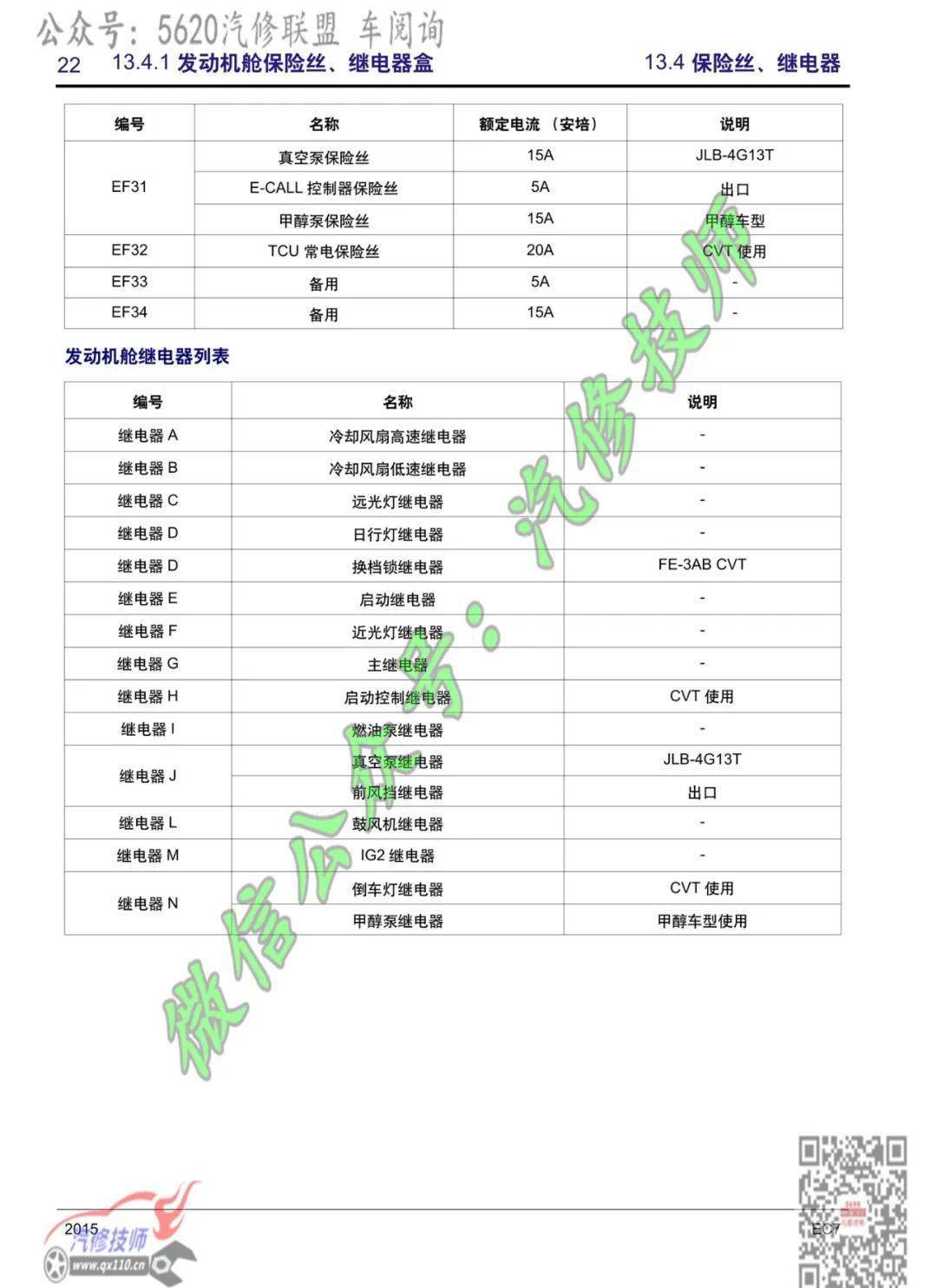 2015帝豪EC7保险丝盒说明-搜狐大视野-搜狐新闻