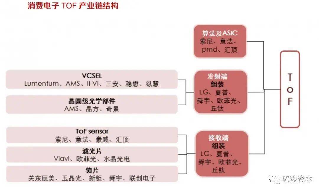一文看懂TOF传感器_相机