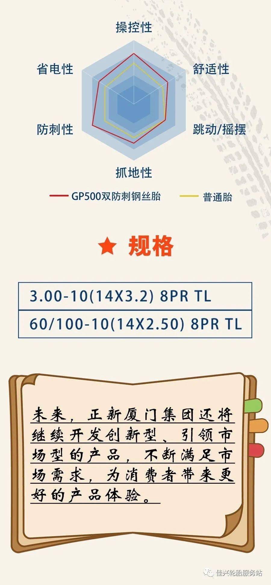 正新电动车GP500“双防刺”钢丝胎—重磅上市_搜狐汽车_搜狐网
