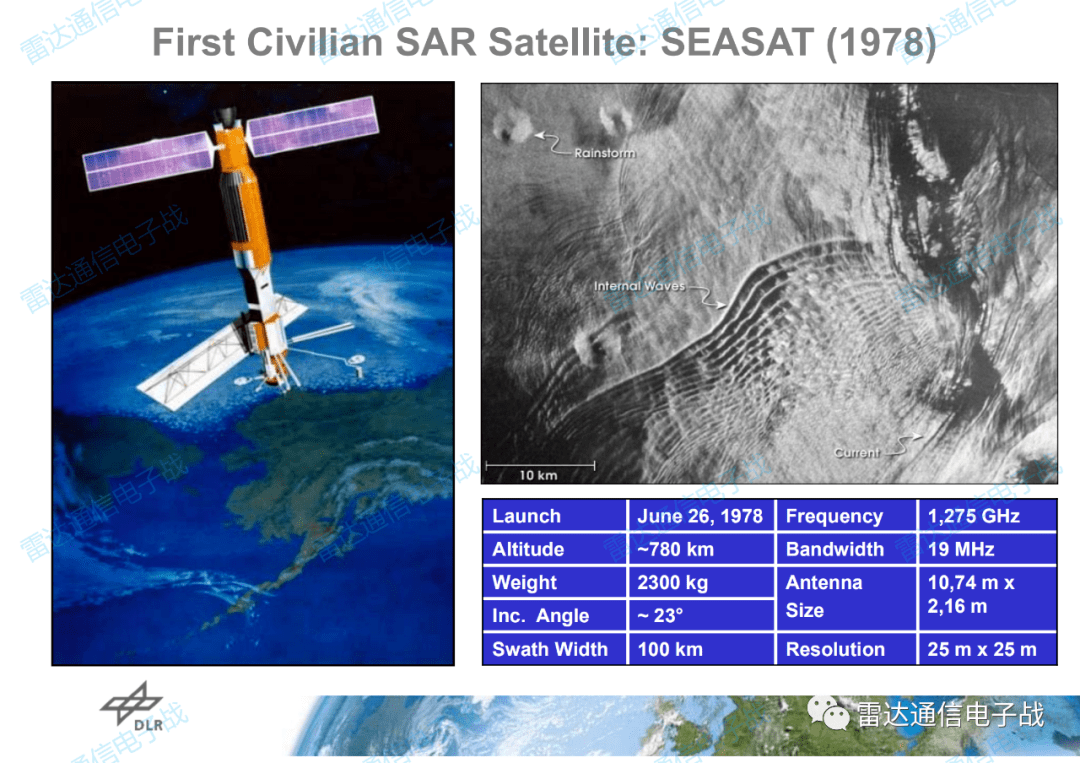 星载SAR原理及系统_水印