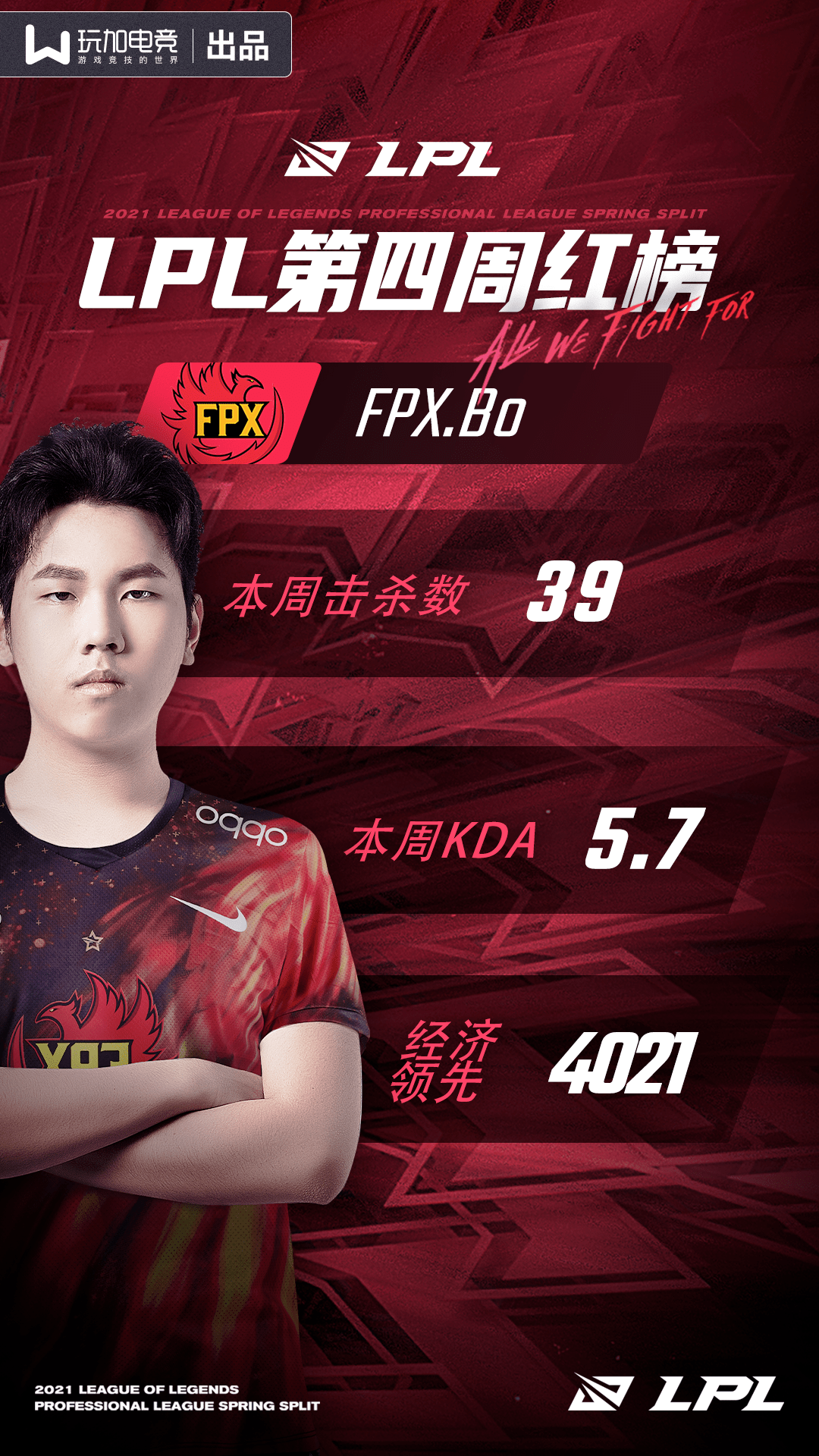 LPL第四周红榜：Bo奥拉夫大杀四方 FPX重回第一梯队_比赛