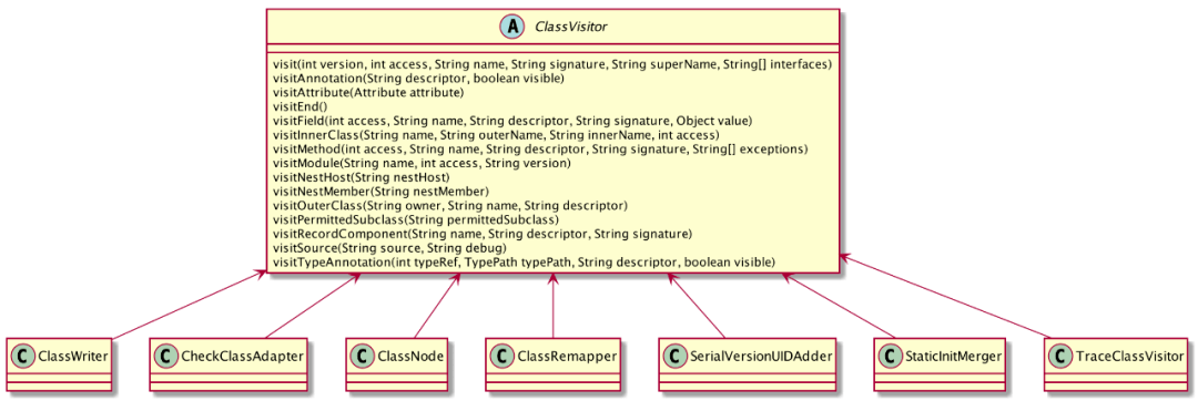 Android AOP 利器 ，ASM 你值得拥有！_asm
