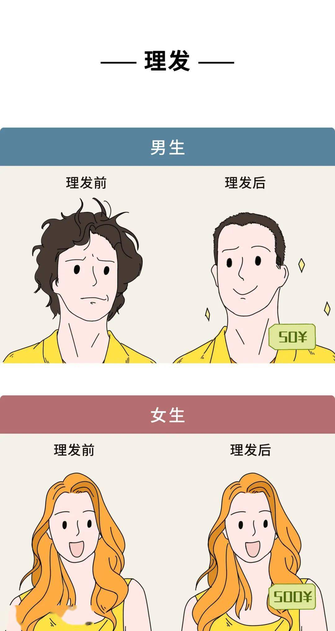男生与女生的第一次有何不同？（漫画） 搜狐大视野 搜狐新闻