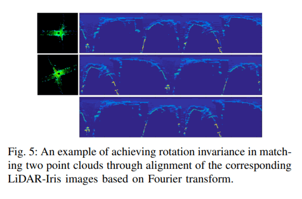 【泡泡点云时空】用于闭环检测的LiDAR Iris_LoG-Gabor