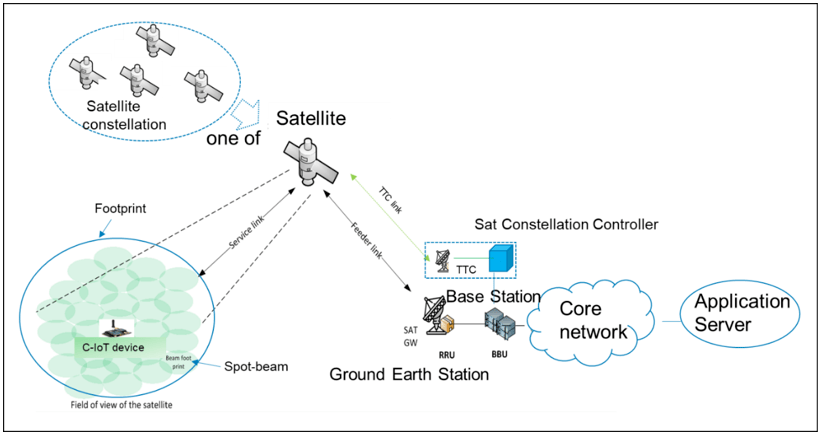 S^2：3GPP IoT-NTN在做什么-搜狐大视野-搜狐新闻