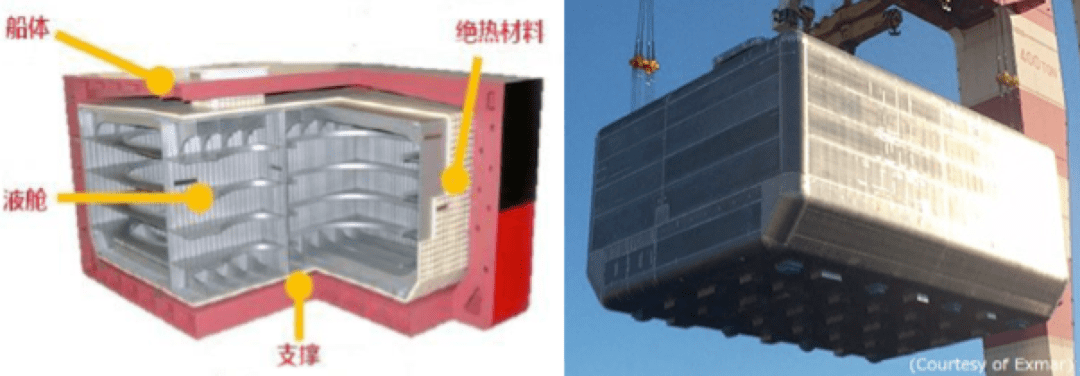 铝合金在LNG液舱建造中的应用_焊接