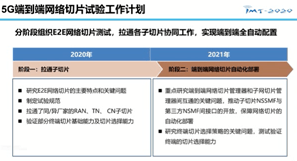直击MWCS21 | 信通院徐菲：争取2021年实现端到端网络切片自动化部署_Phase