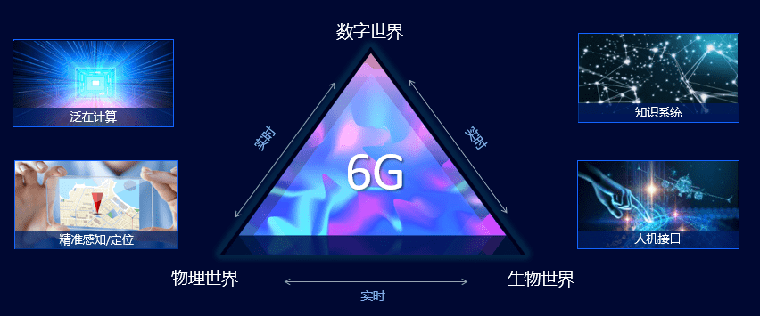MWCS21 | 把握未来趋势，贝尔实验室正式发布6G通信白皮书_网络