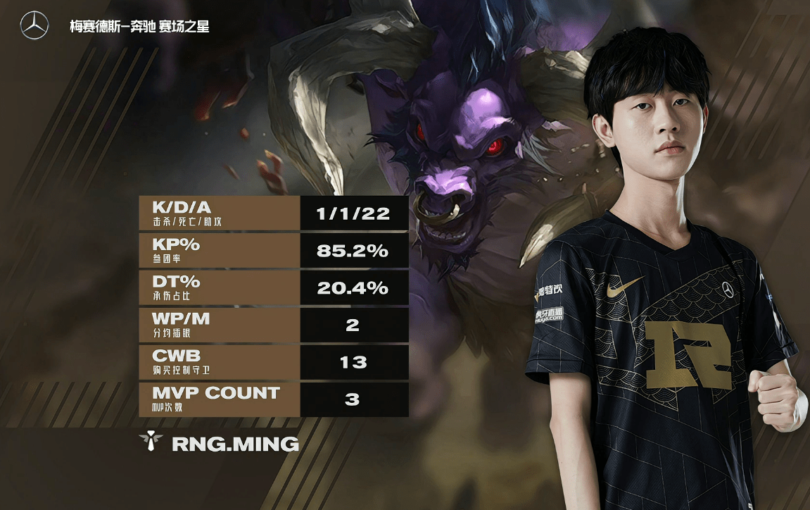 小明的牛头太顶了！RNG击败FPX，姿态：牛宝这两把太郁闷了_Nuguri