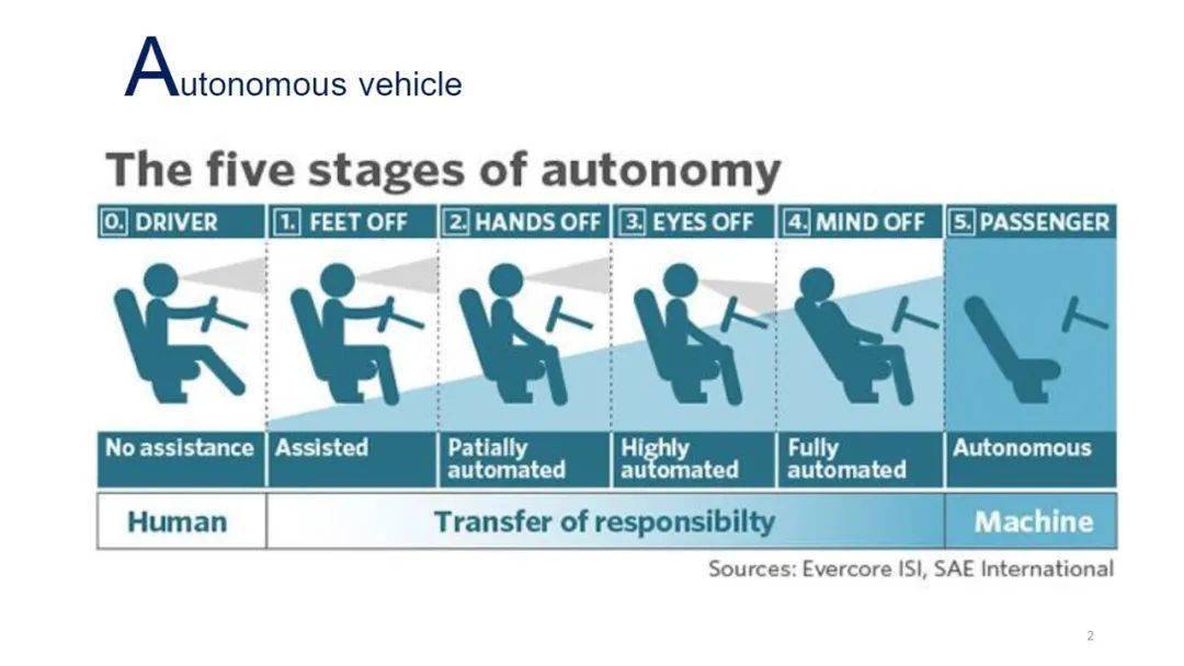 自动驾驶需要哪些关键技术？_汽车