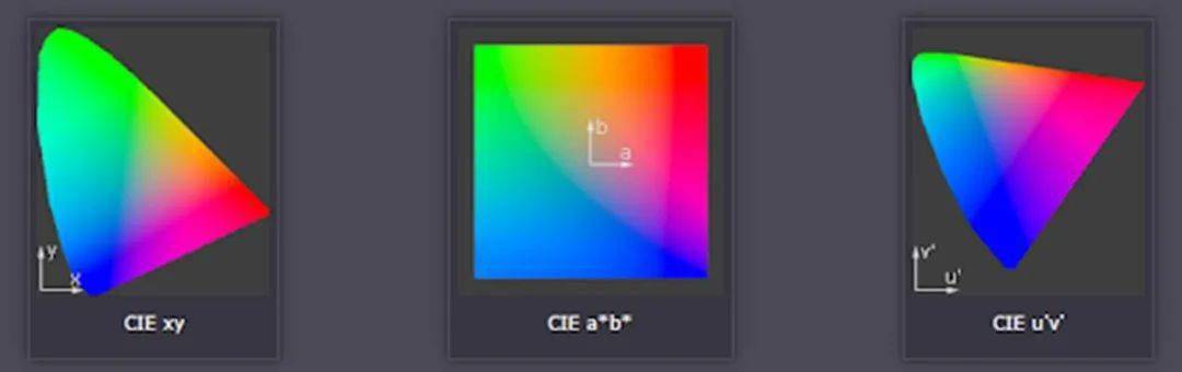 小科普 | E和JNCD以谁为准？详解“色准”！_色差