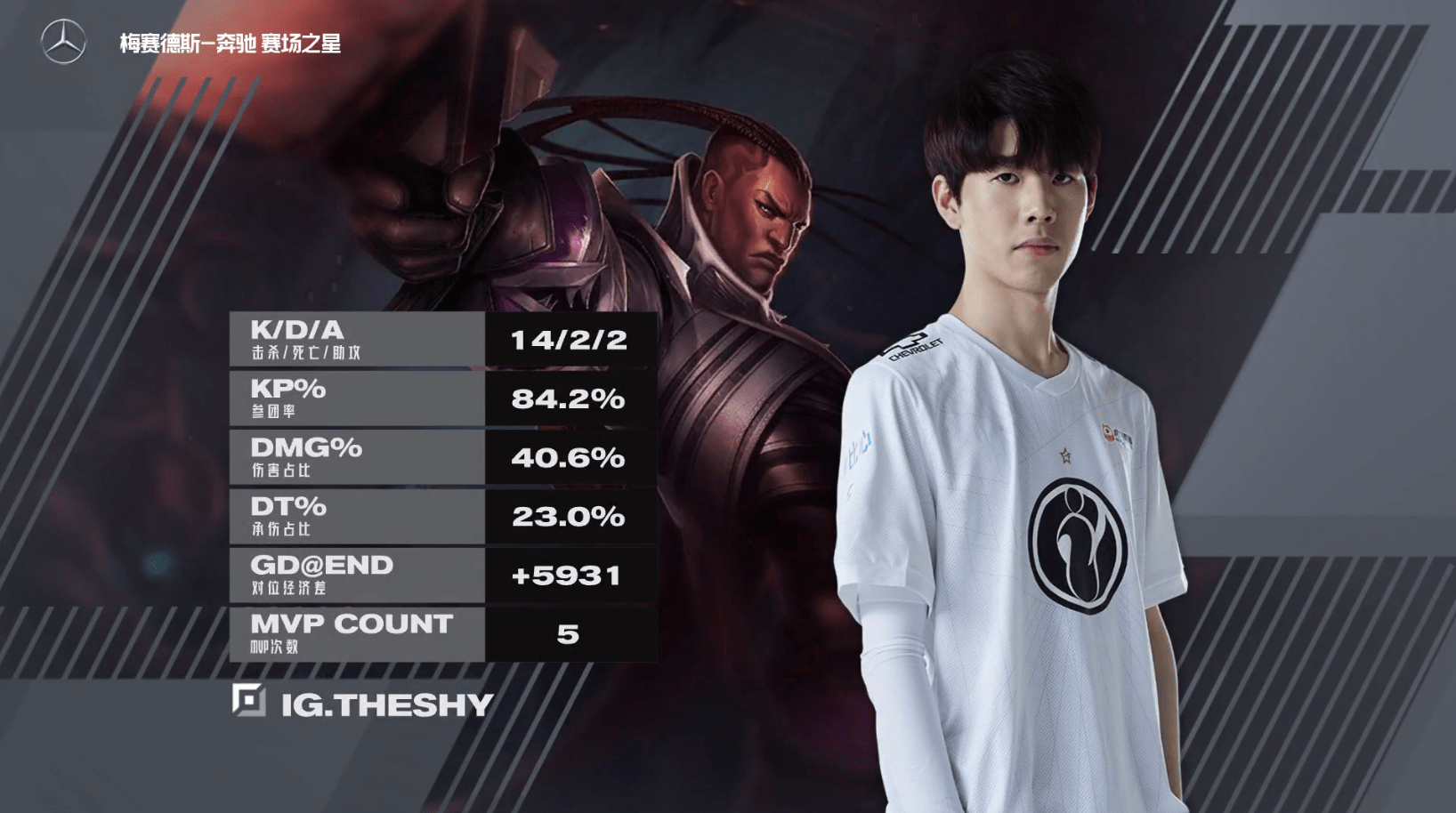 LPL今日赛果及明日赛程预告：LNG、iG双双取胜_vs