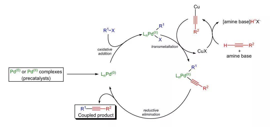 Sonogashira偶联开启不对称模式，南科大刘心元教授《自然·化学》续写C-C键偶联新乐章_反应