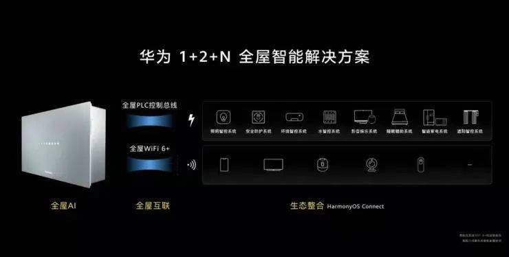 华为携手美亚mpe智能床全屋智能新品震撼发布!!睡眠