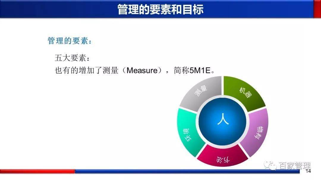 生产现场管理指标QCDSM_版权