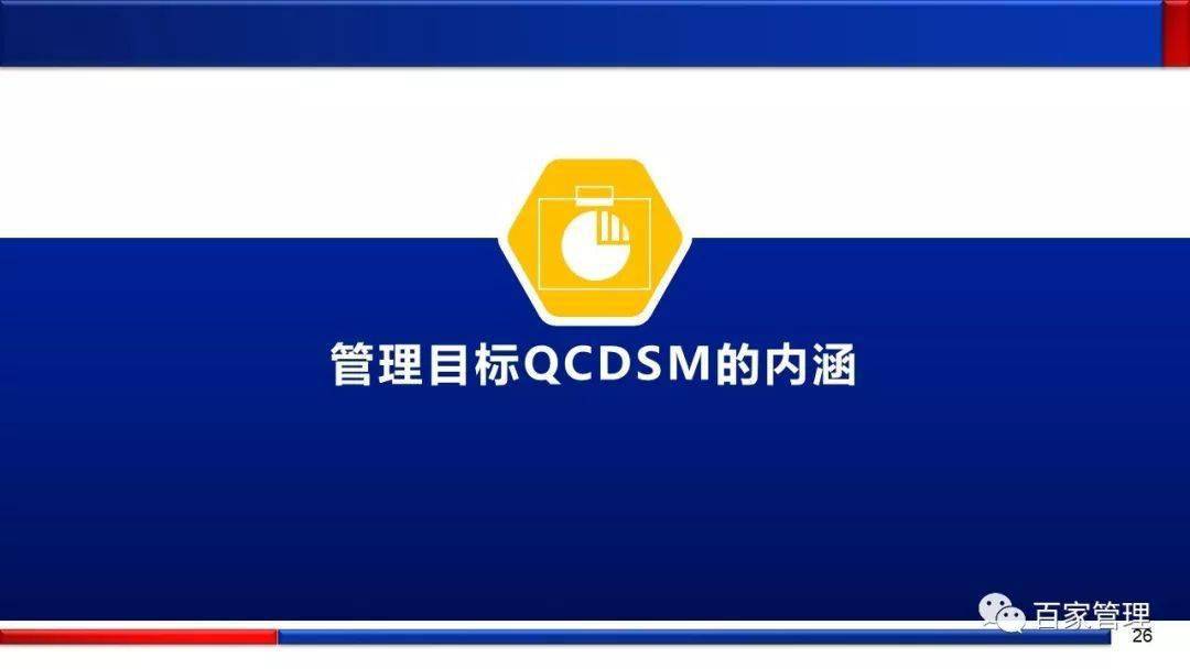 生产现场管理指标QCDSM_版权