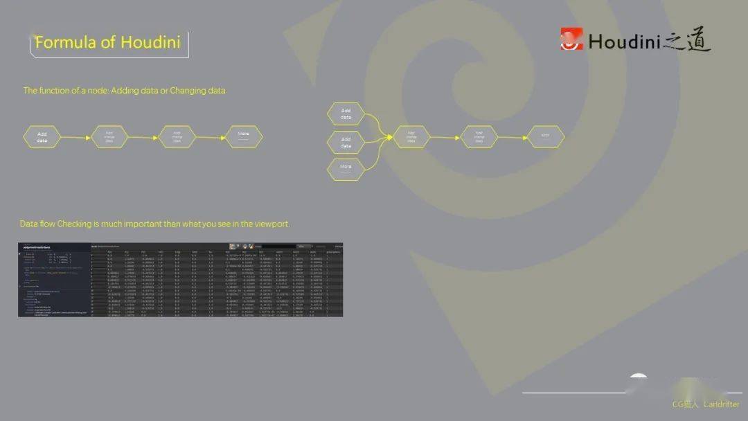 houdini学习如何突破瓶颈？抓住本质很简单—CG猎人houdini官方全球分析分享会_进行