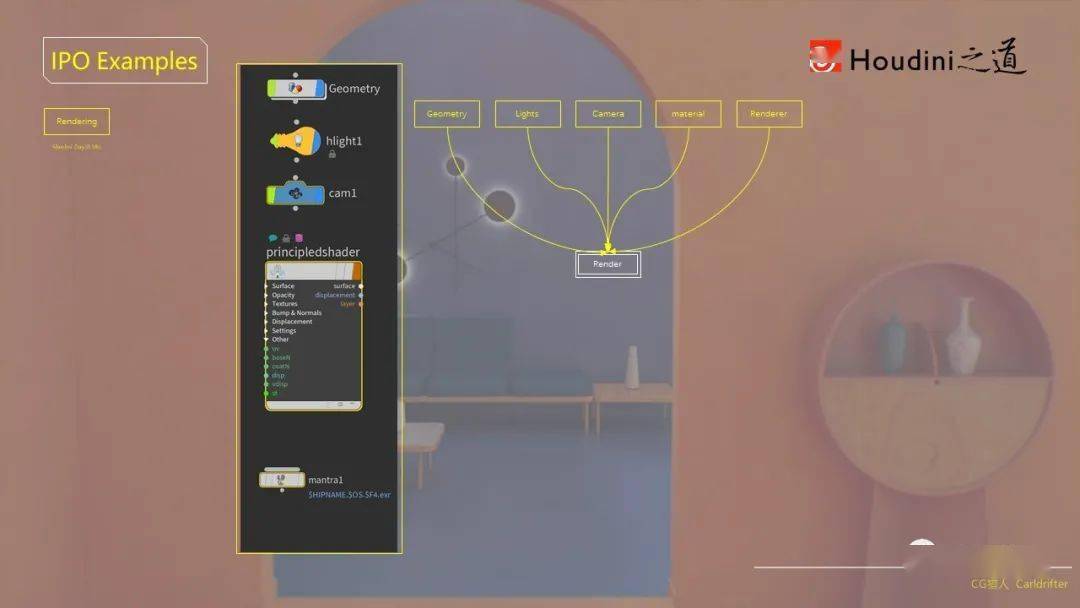 houdini学习如何突破瓶颈？抓住本质很简单—CG猎人houdini官方全球分析分享会_进行