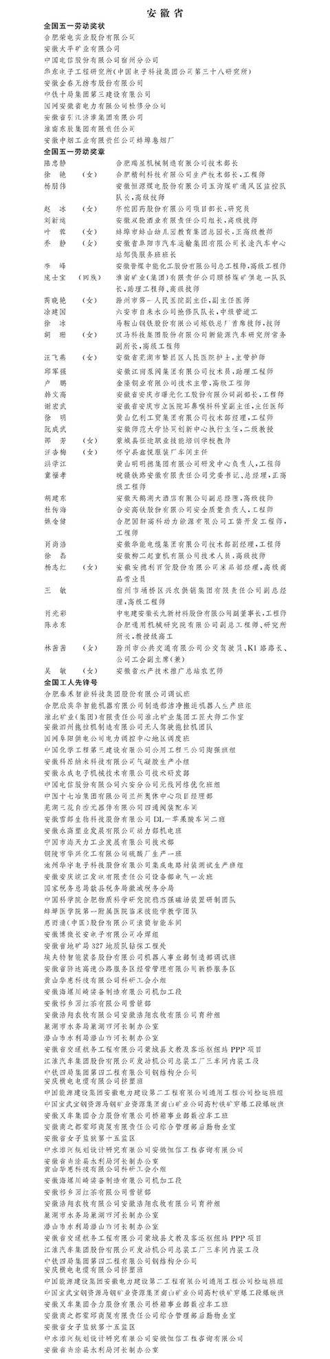 2021年全国五一劳动奖揭晓 安徽35名个人、52个集体获表彰奖状