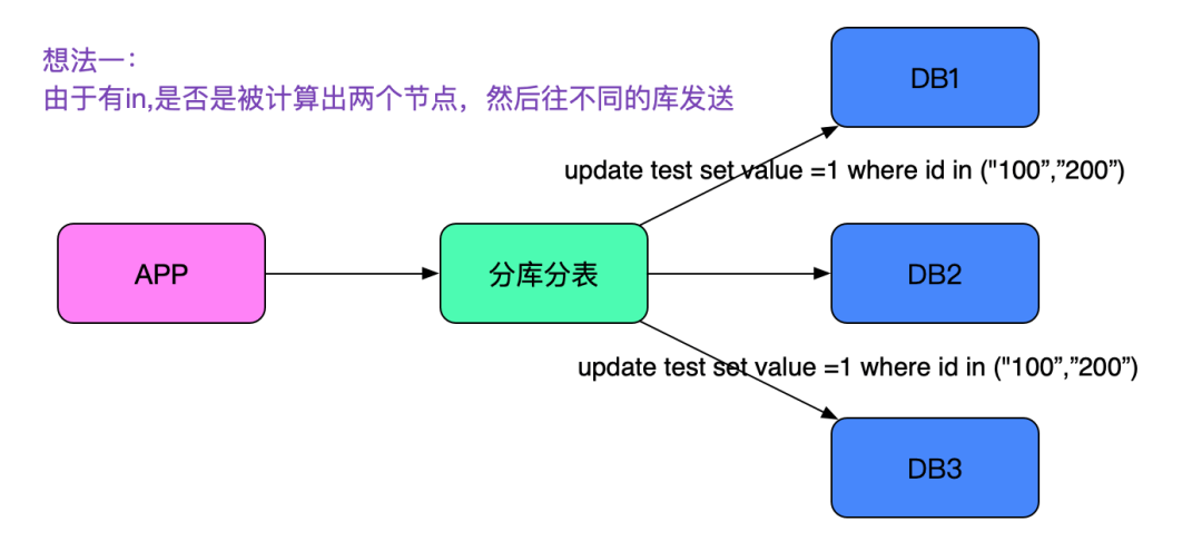 解Bug之路-中间件"SQL重复执行"_sql
