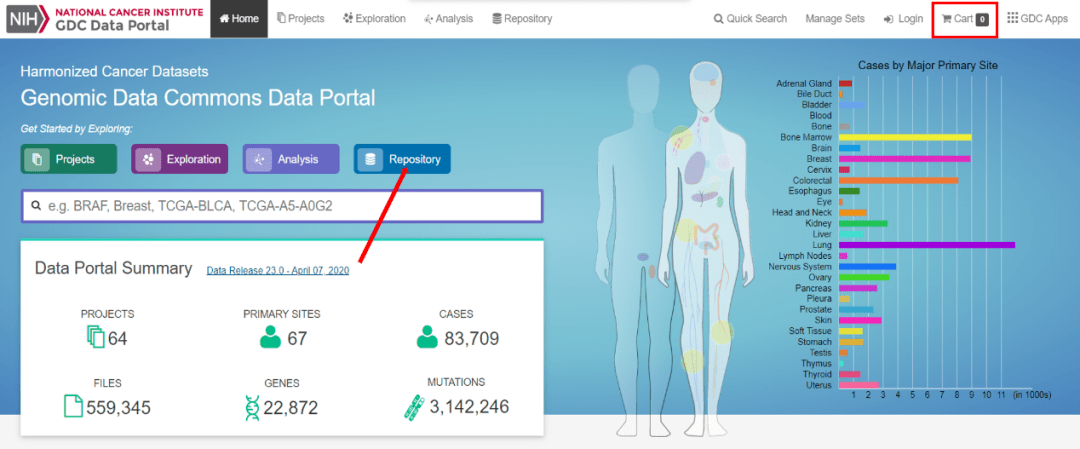 十分钟快速掌握TCGA mRNA及临床数据的下载_Cart